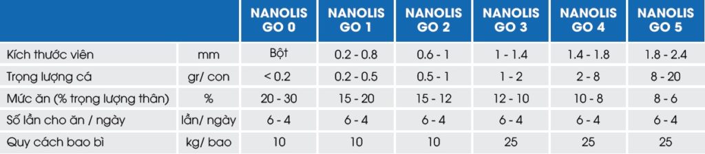 Nuôi cá kèo công nghiệp với thức ăn NANOLIS GO – Tạp chí Thủy sản Việt Nam