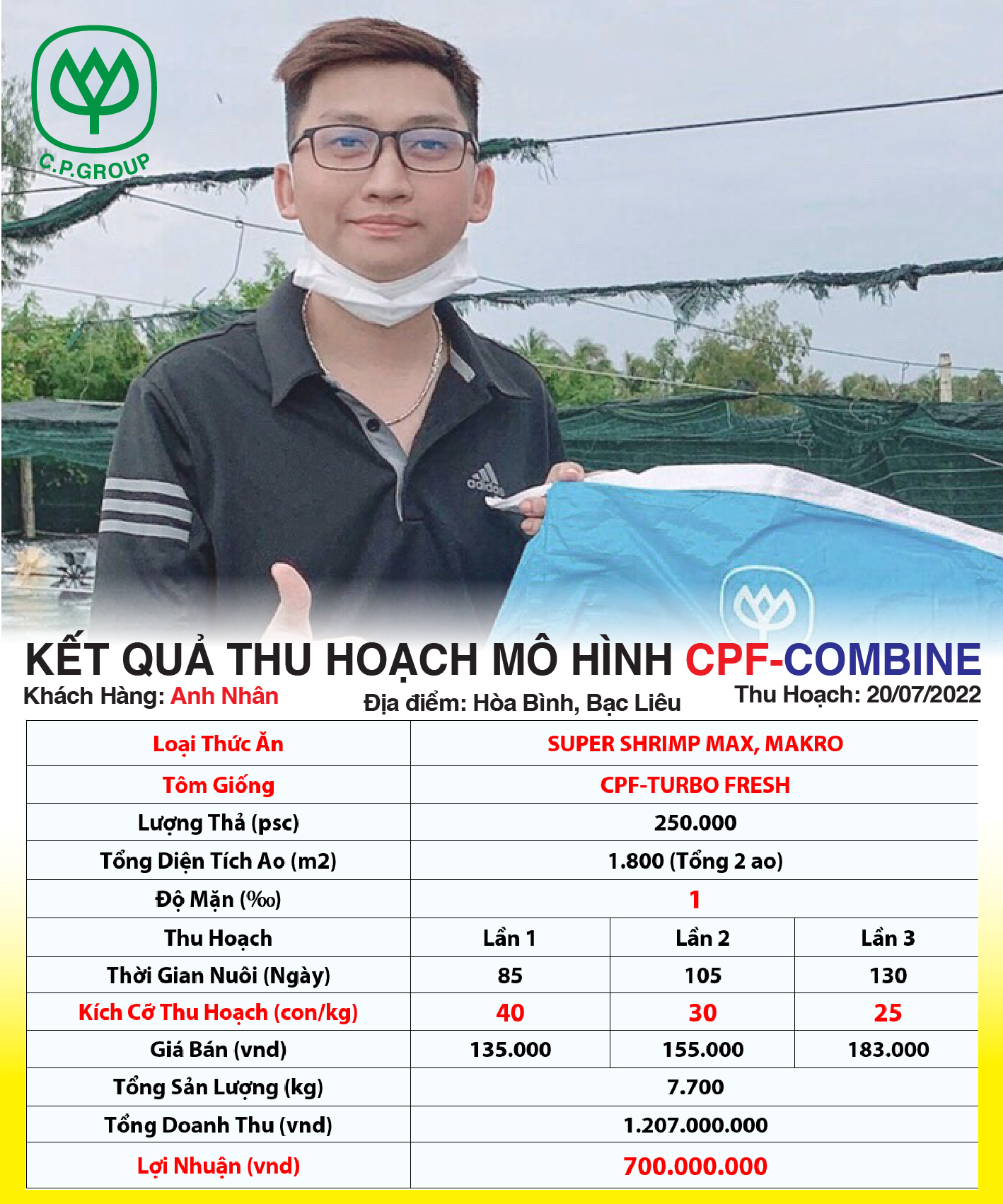 Chủ động bước vào mùa mưa với tôm giống chuyên độ mặn thấp CPF-TURBO FRESH – Tạp chí Thủy sản ...