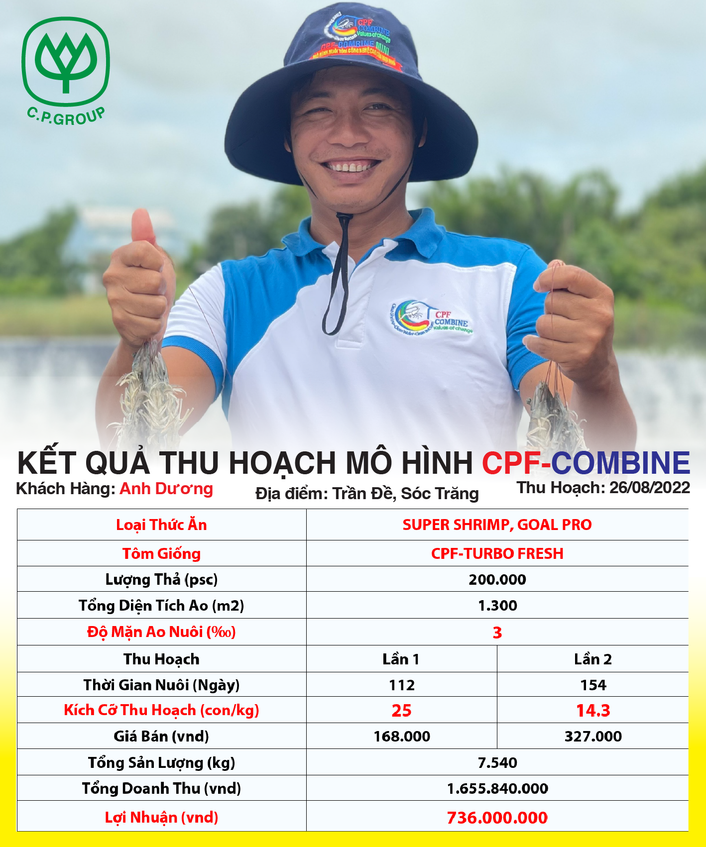 Chủ động bước vào mùa mưa với tôm giống chuyên độ mặn thấp CPF-TURBO FRESH – Tạp chí Thủy sản ...