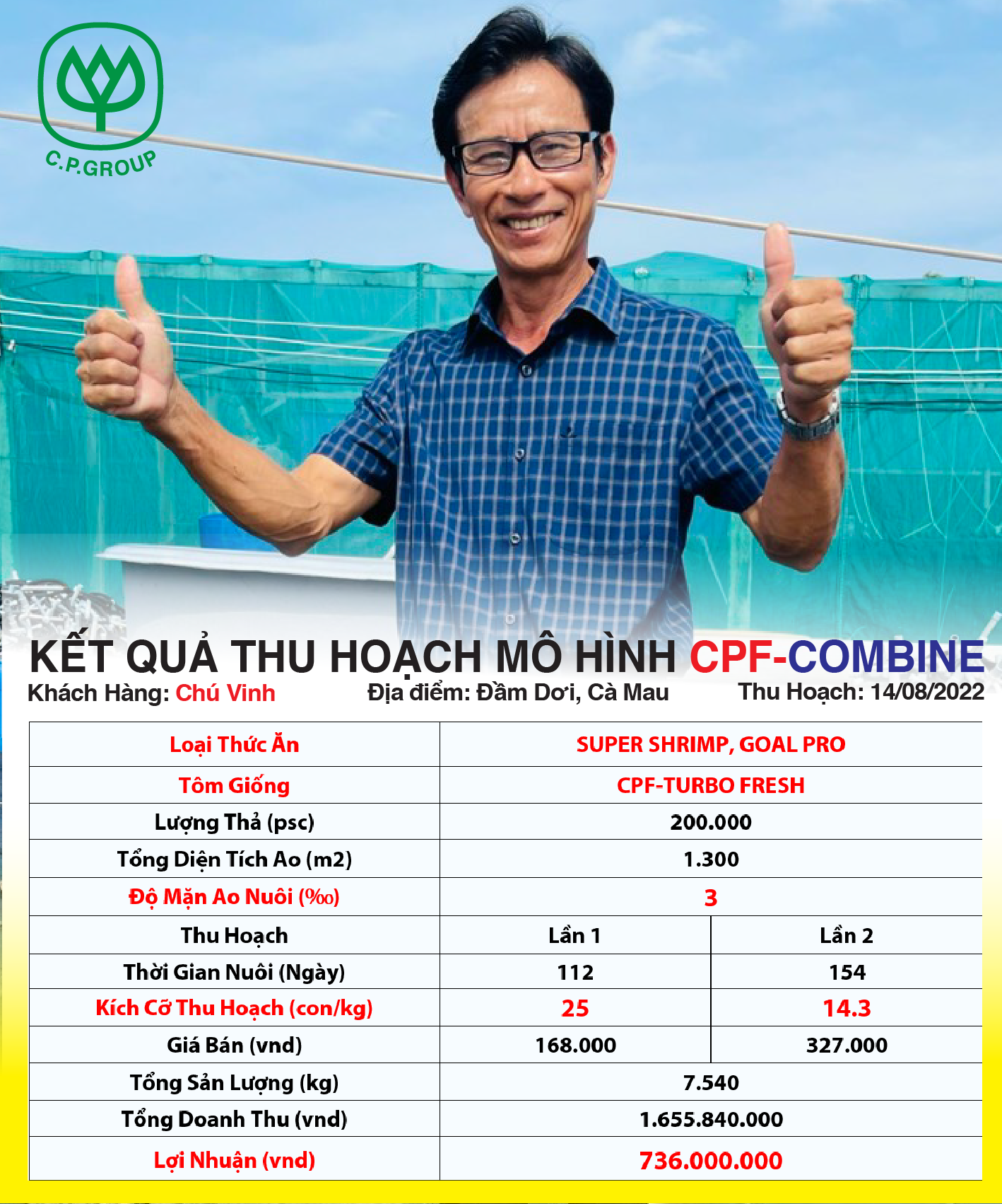 Chủ động bước vào mùa mưa với tôm giống chuyên độ mặn thấp CPF-TURBO FRESH – Tạp chí Thủy sản ...