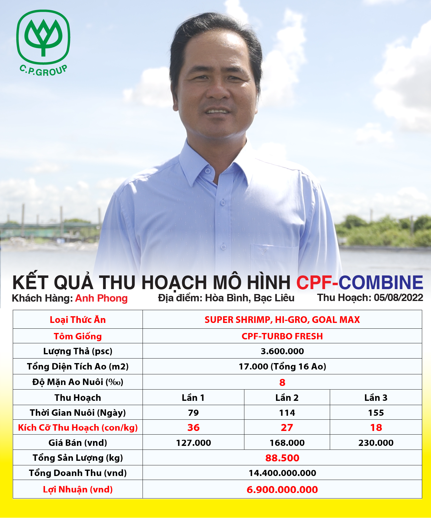 Chủ động bước vào mùa mưa với tôm giống chuyên độ mặn thấp CPF-TURBO FRESH – Tạp chí Thủy sản ...