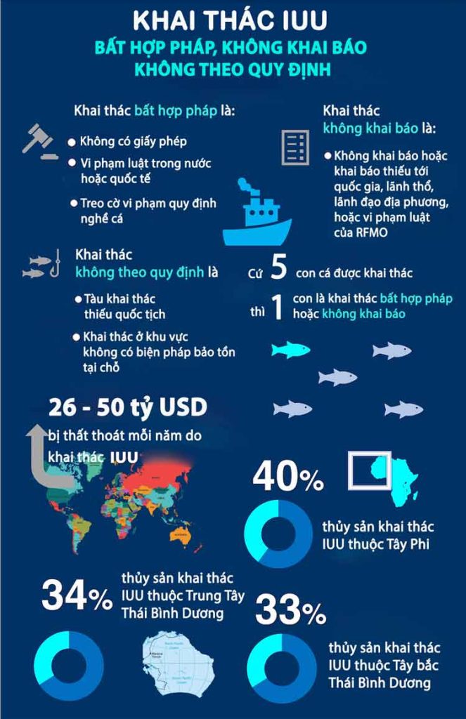 NOAA công bố 7 quốc gia "trượt" chứng chỉ chống khai thác IUU – Tạp chí ...